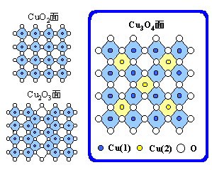 Cu3O4面を有する銅酸化物A2Cu3O4X2
