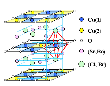 Cu3O4面を有する銅酸化物A2Cu3O4X2